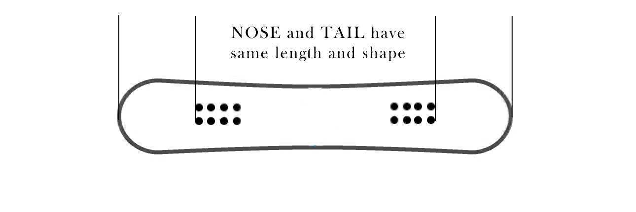 3 IMPORTANT points to find your board and introduction to famous brands ...